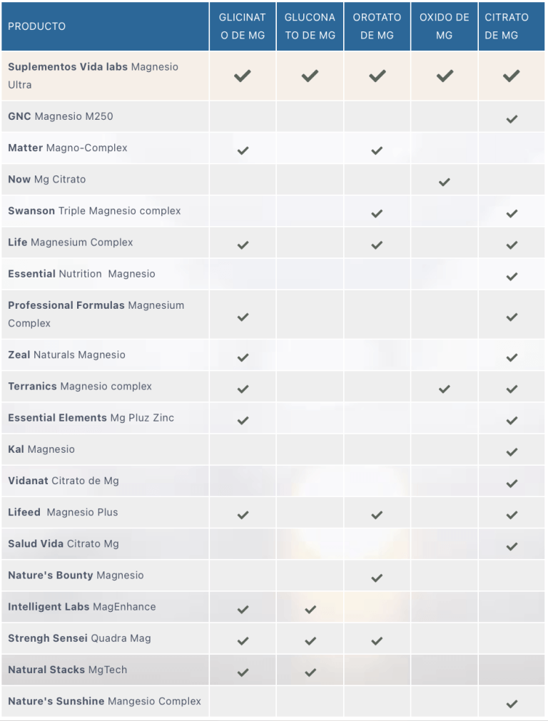 Pagina de Inicio Lp Mg Ultra - Magnesio Ultra MX